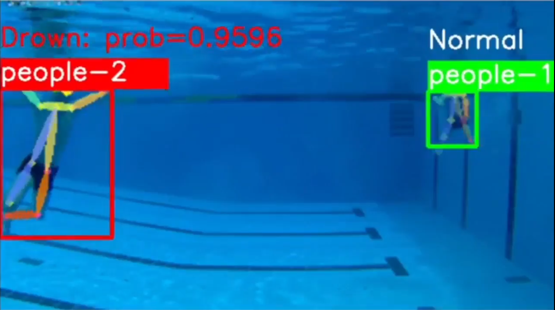 Drowning Detector - AI Free Code - GRASP CODING